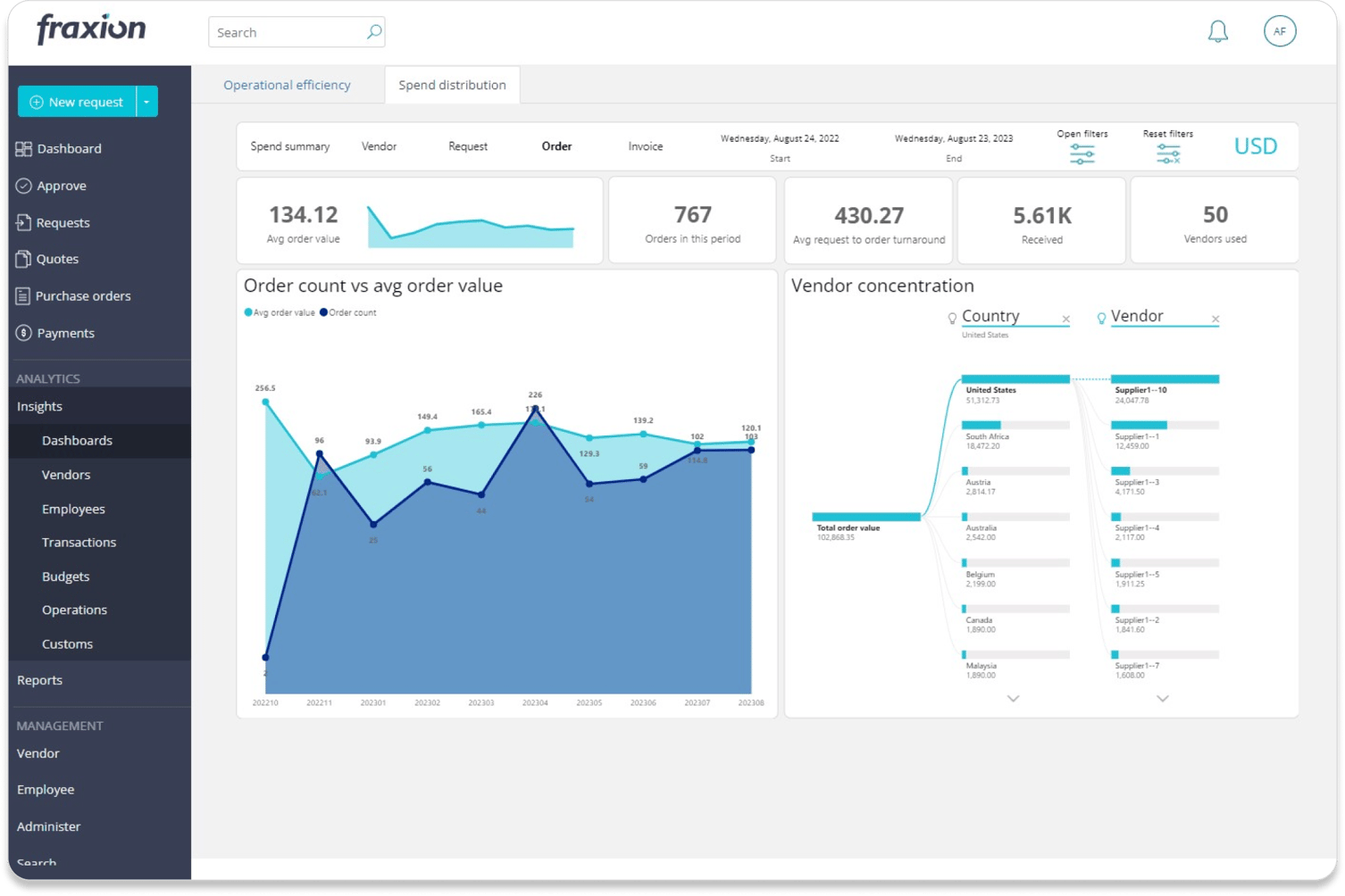 Fraxion Solutions | Powerful Procurement Software